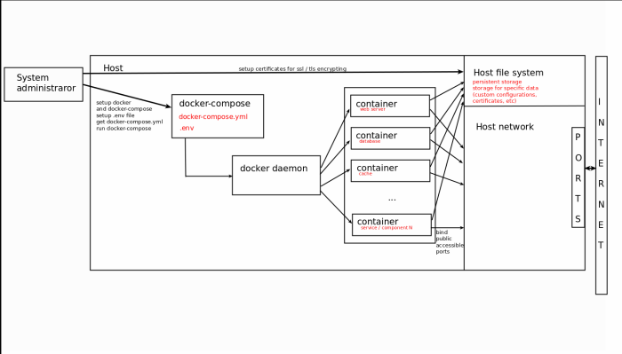 Minimum Hardware Requirements Endpoint Manager Comodo